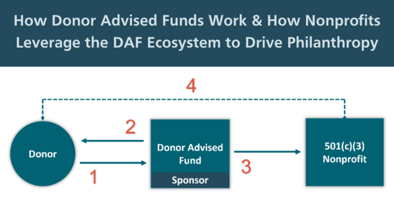 How Donor Advised Funds Work & How Nonprofits Leverage the DAF ...